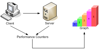 QA 105: Performance Testing using LoadRunner – Welcome to Patson USA.
